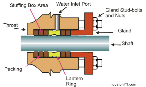 Industrial Operator Training - Refineries, Drilling, Natural Gas ...