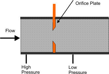 Industrial Operator Training - Refineries, Drilling, Natural Gas ...