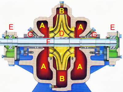 Industrial Operator Training - Refineries, Drilling, PDH, CEU, Natural ...